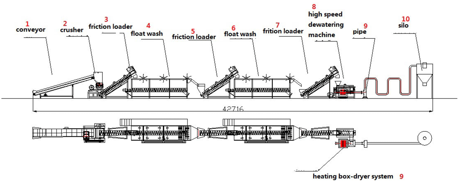 Waste Plastic Film Recycling Machine - Plastic Recycling Mahcine ...